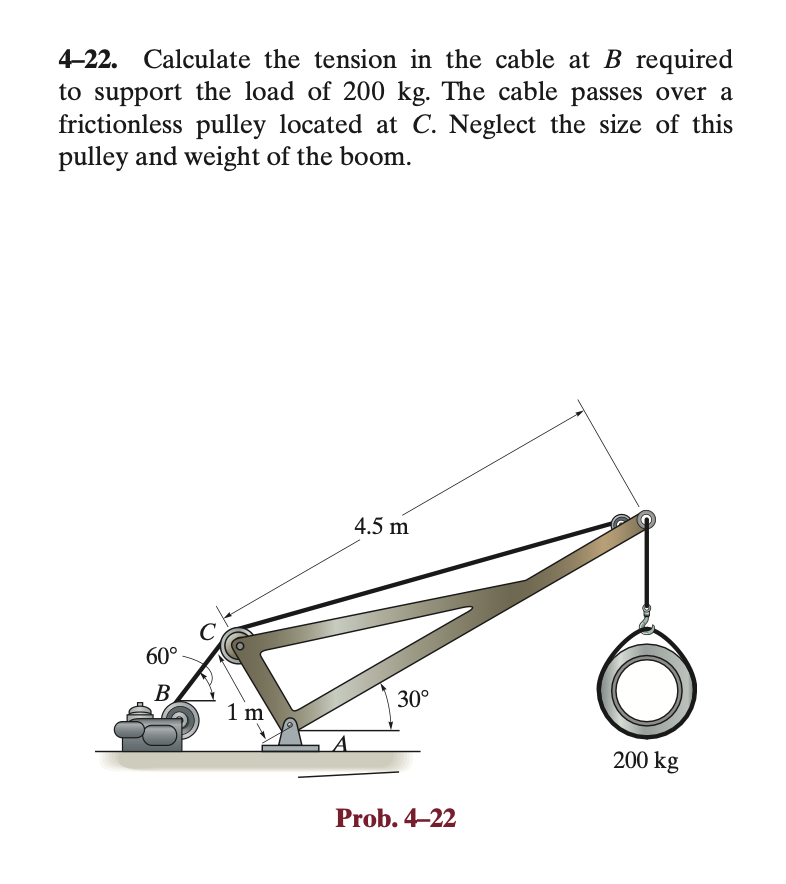 Solved 4-22. ﻿Calculate the tension in the cable at \( ﻿B \) | Chegg.com