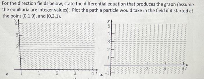 Solved For the direction fields below, state the | Chegg.com