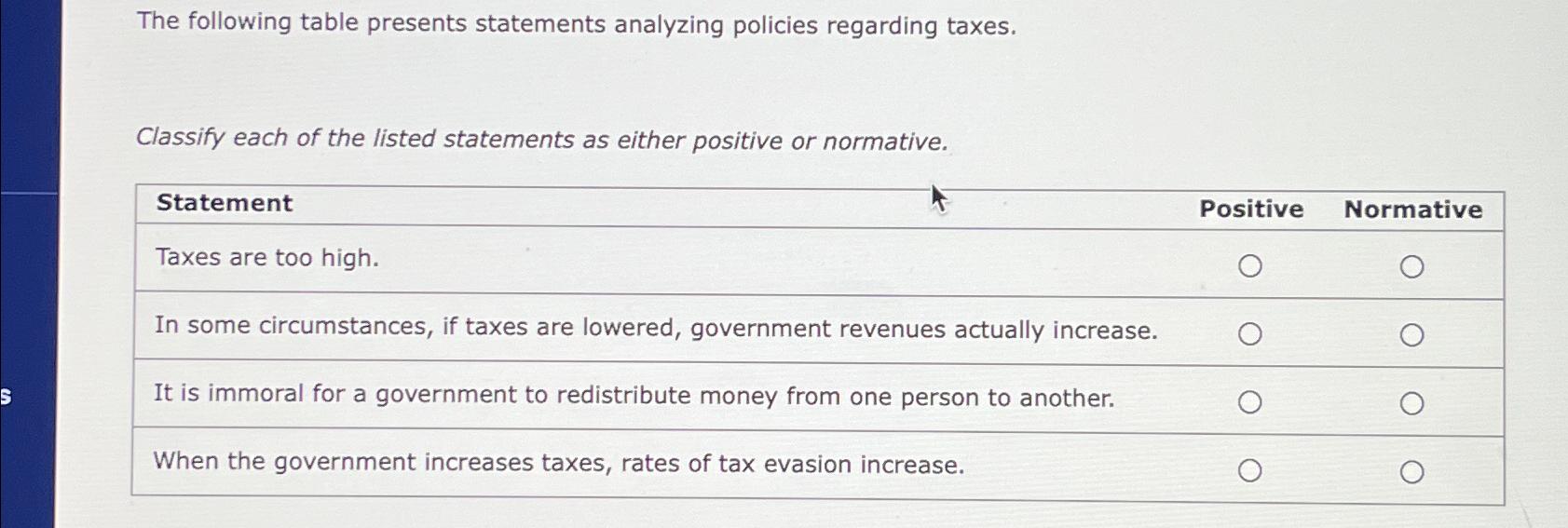 Solved The following table presents statements analyzing | Chegg.com