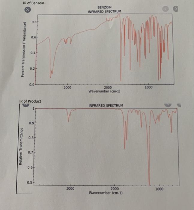 Solved IR of Benzoin Observed diagnostic absorptions (cm) | Chegg.com
