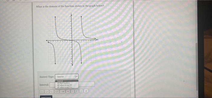 Solved What is the domain of the function shown in the graph | Chegg.com