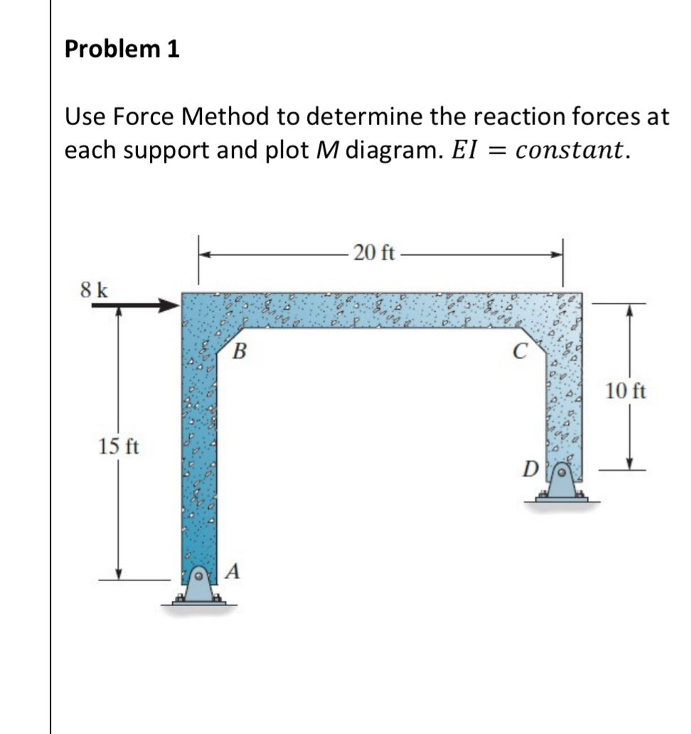 Solved Problem 1Use Force Method to determine the reaction | Chegg.com