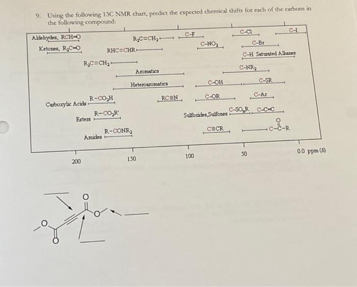 Solved 9. Using the following 13C NMR chart, predict the | Chegg.com