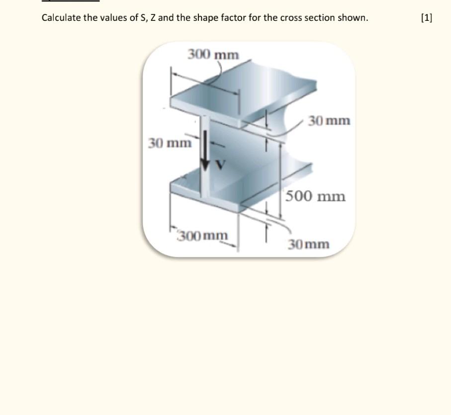 Solved Calculate the values of S, Z and the shape factor for | Chegg.com