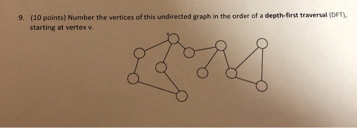 Solved 9. (10 points) Number the vertices of this undirected | Chegg.com