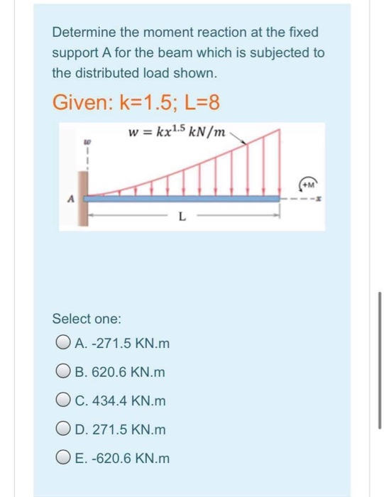 Solved Determine the moment reaction at the fixed support A | Chegg.com