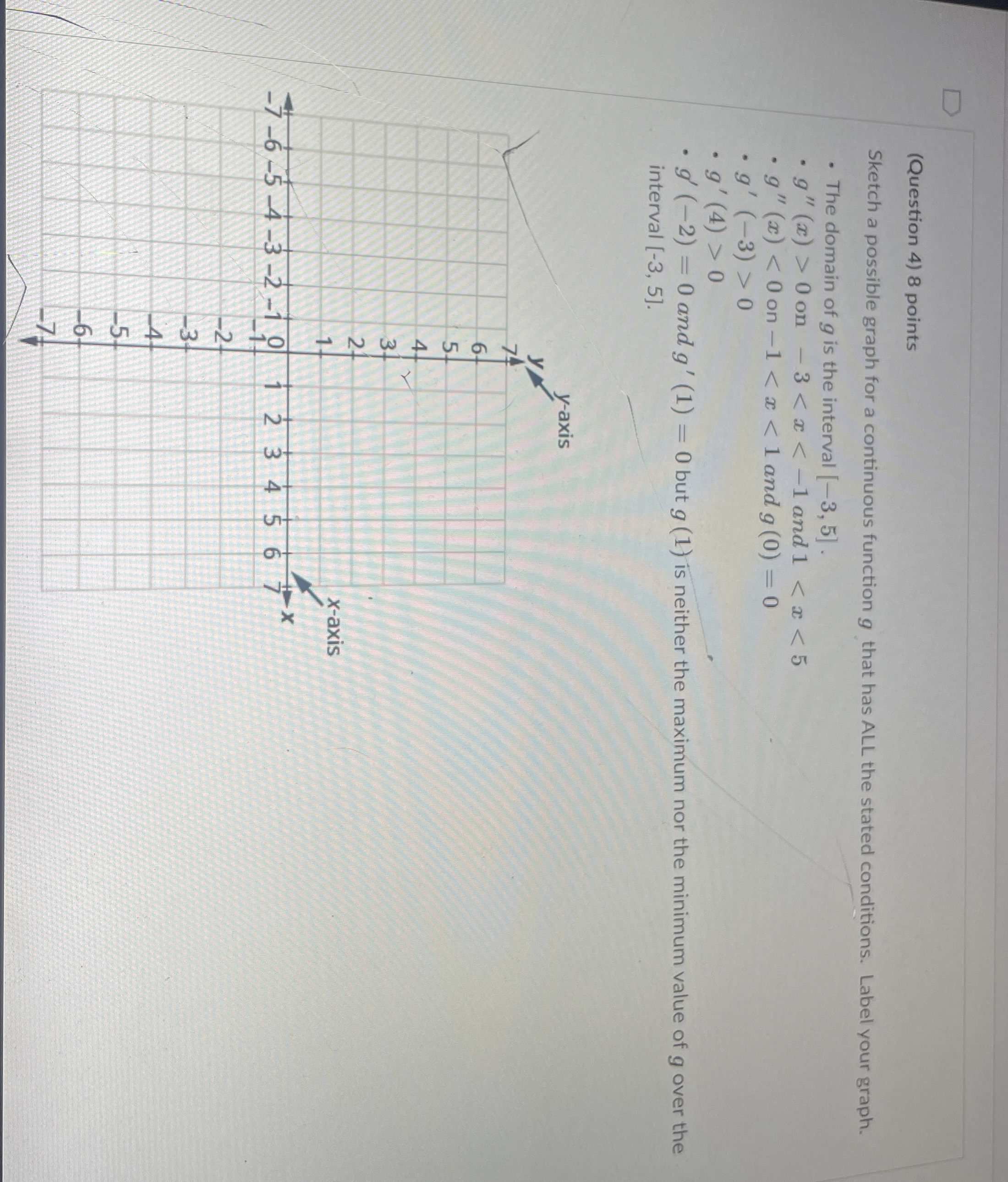 Solved (Question 4) 8 ﻿pointsSketch a possible graph for a | Chegg.com