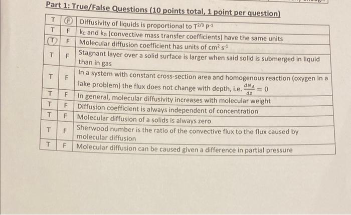 Solved Part 1: True/False Questions ( 10 points thtal 1 | Chegg.com