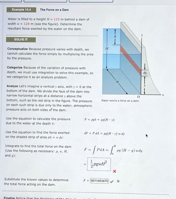 Solved The Force on a Dam Water is filled to a height H=115 | Chegg.com
