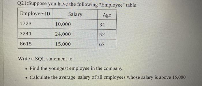 Solved Q21:Suppose you have the following "Employee" table: | Chegg.com