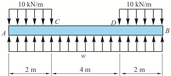 Solved: Chapter 7 Problem 54P Solution | Mechanics For Engineers ... Solved: Chapter 7 Problem 54P Solution | Mechanics For Engineers ...