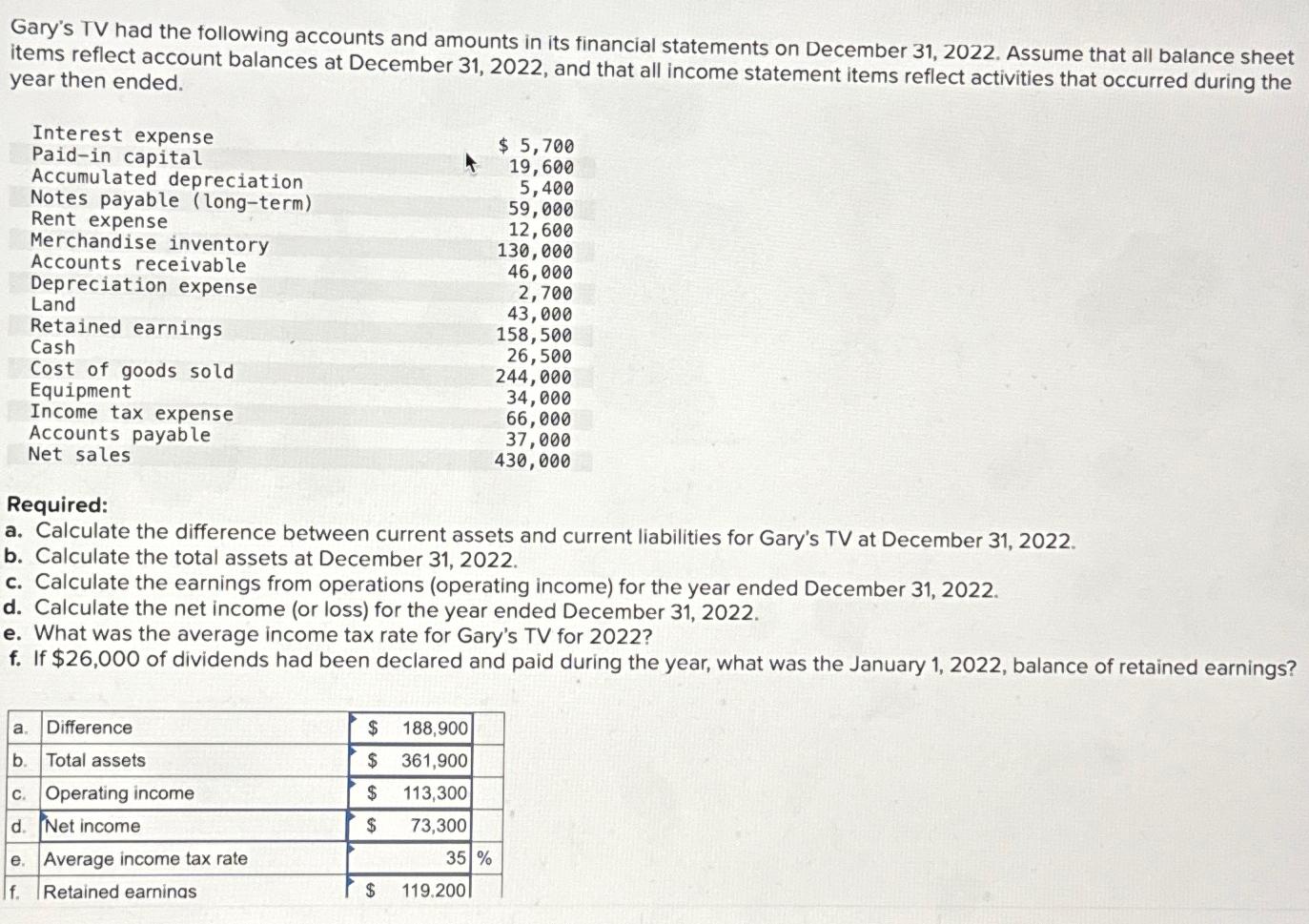 Solved Gary's TV had the following accounts and amounts in | Chegg.com