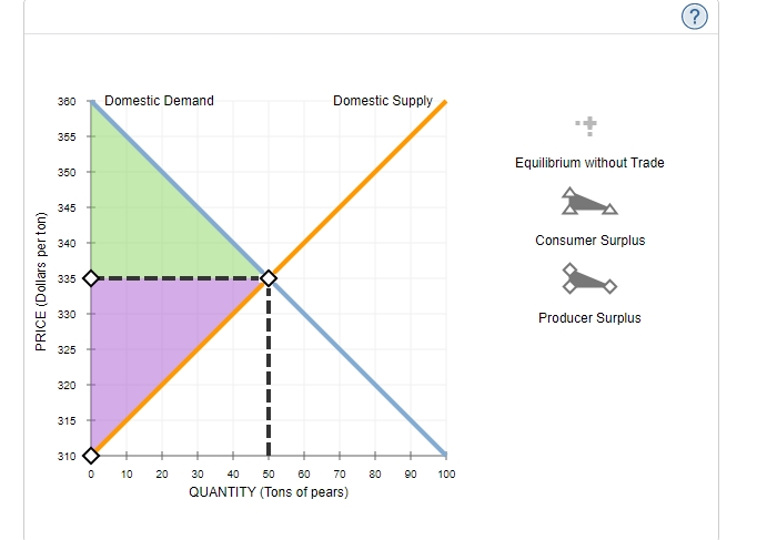 Solved Based on the information from the previous graph, | Chegg.com