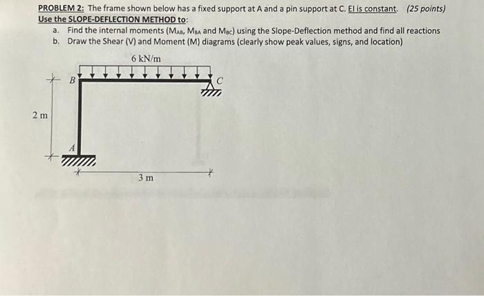 Solved PROBLEM 2: The frame shown below has a fixed support | Chegg.com