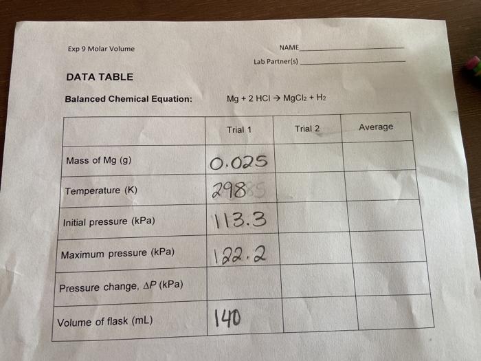 Solved Exp 9 Molar Volume NAME Lab Partner(s) DATA TABLE | Chegg.com