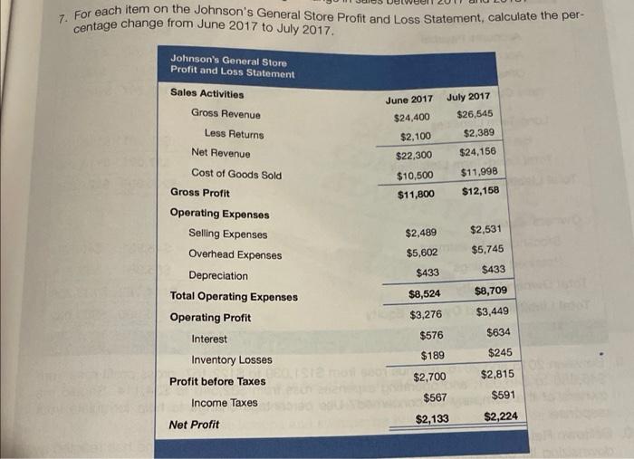 Solved 7. For each item on the Johnson's General Store | Chegg.com