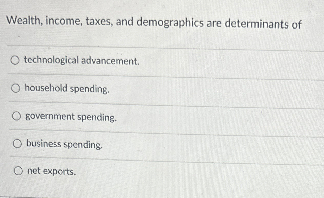 Solved Wealth, income, taxes, and demographics are | Chegg.com
