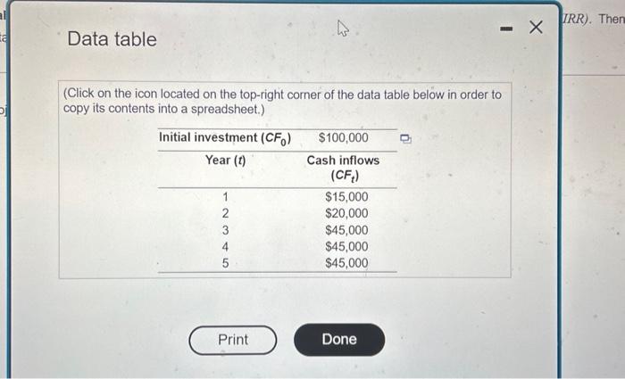 Solved Data table (Click on the icon located on the | Chegg.com