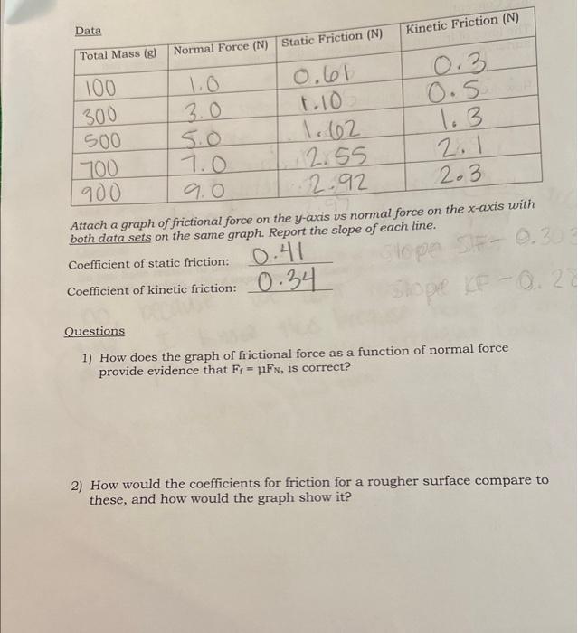 Solved Attach a graph of frictional force on the y-axis us | Chegg.com