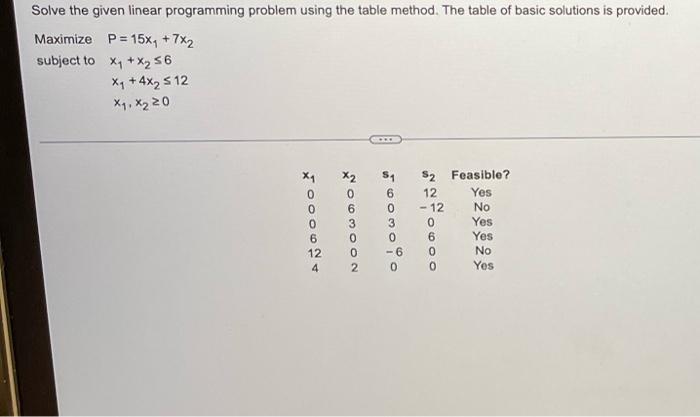 Solved Solve the given linear programming problem using the | Chegg.com