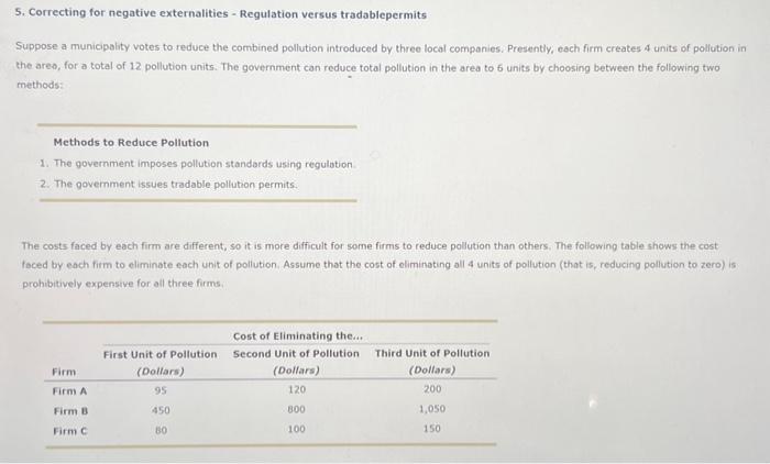 Solved 5. Correcting for negative externalities - Regulation | Chegg.com