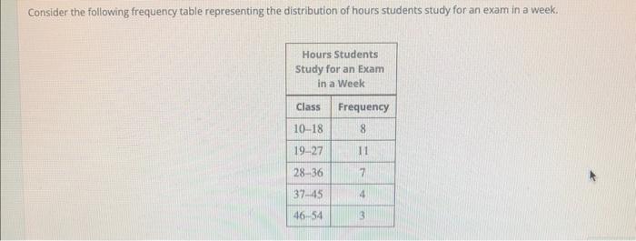 Solved Consider the following frequency table representing | Chegg.com
