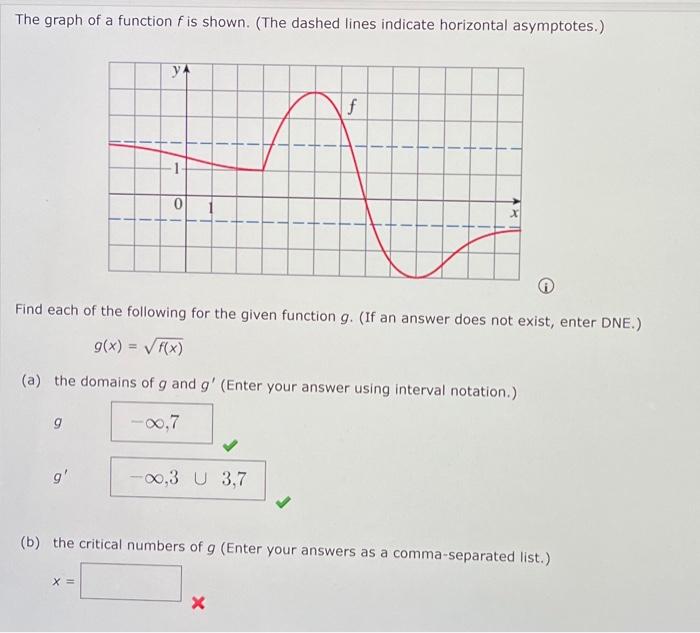 Solved The graph of a function f is shown. (The dashed lines | Chegg.com