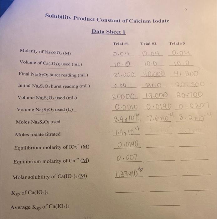 Solved Whenever a sparingly soluble salt is added to water, | Chegg.com