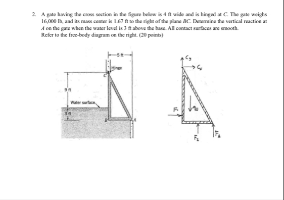 Solved A gate having the cross section in the figure below | Chegg.com