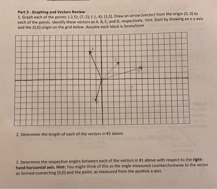 Solved Part 3 - Graphing and Vectors Review 1. Graph each of | Chegg.com