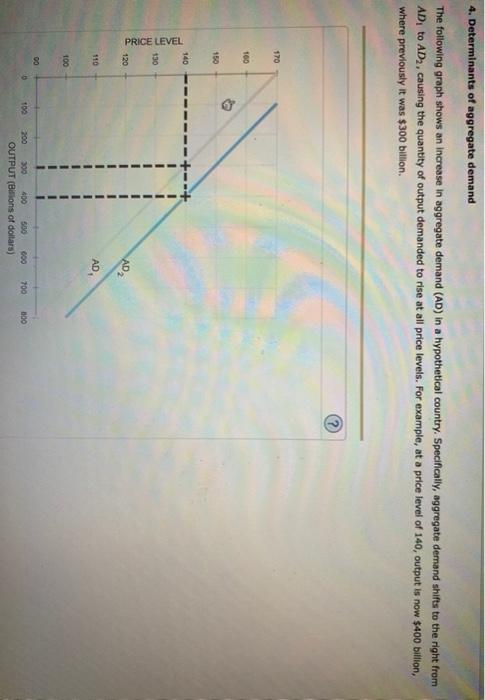 Solved 4. Determinants of aggregate demand The following | Chegg.com