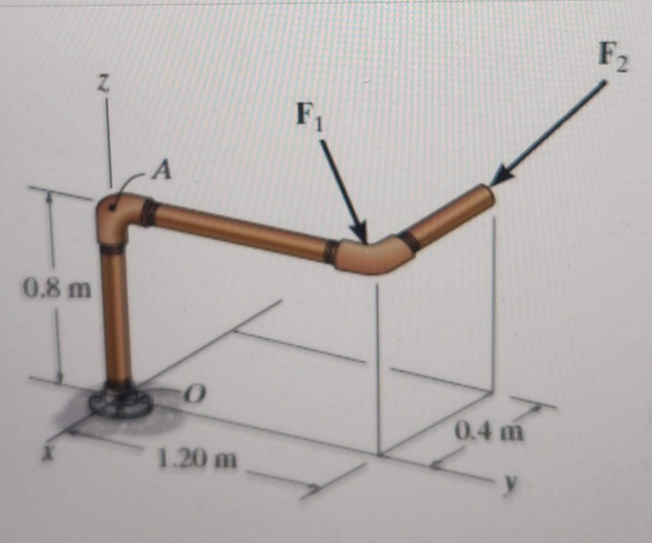 Solved Determine The Moment About Point O Of Force F1 Acting