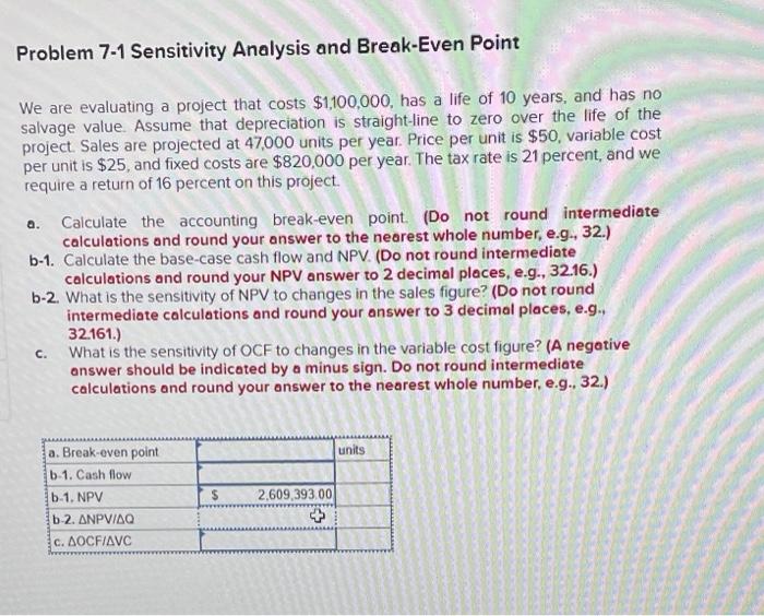 Solved Problem 7-1 Sensitivity Analysis and Break-Even Point | Chegg.com