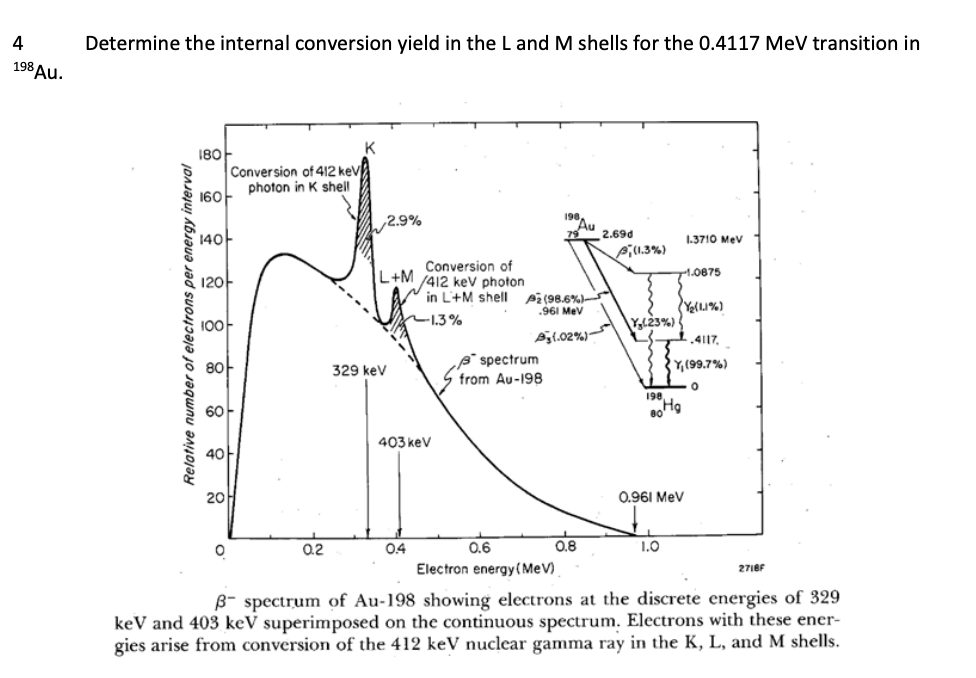 Solved Determine the internal conversion yield in the L and | Chegg.com