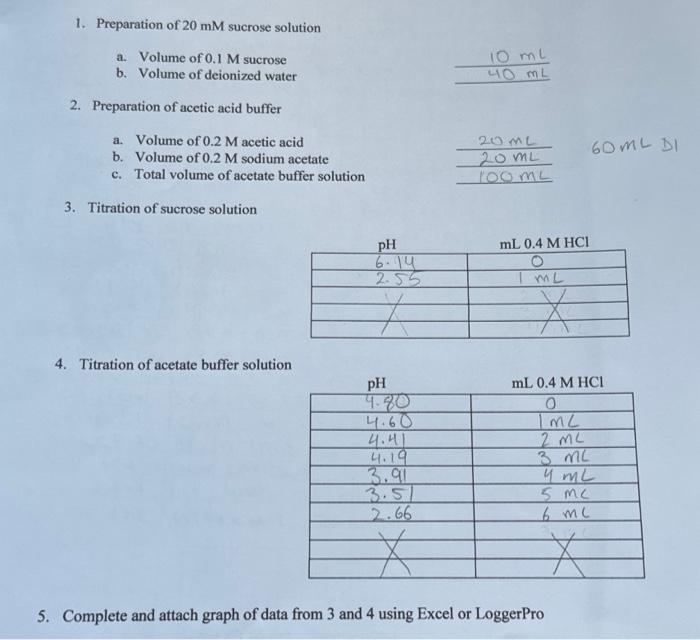 Solved 1. Preparation of 20mM sucrose solution a. Volume of | Chegg.com