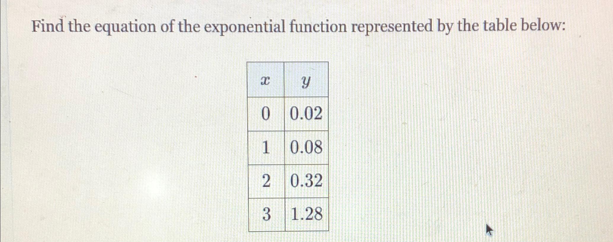 Solved Find the equation of the exponential function | Chegg.com