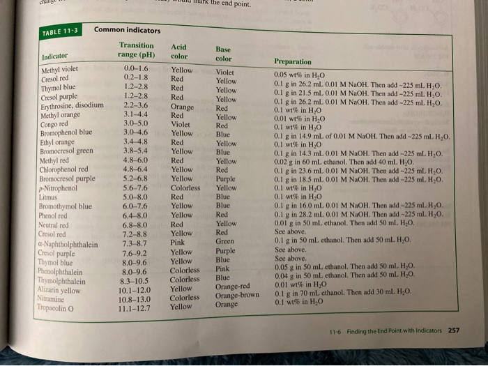 Solved 11-41. What color do you expect to observe for cresol | Chegg.com
