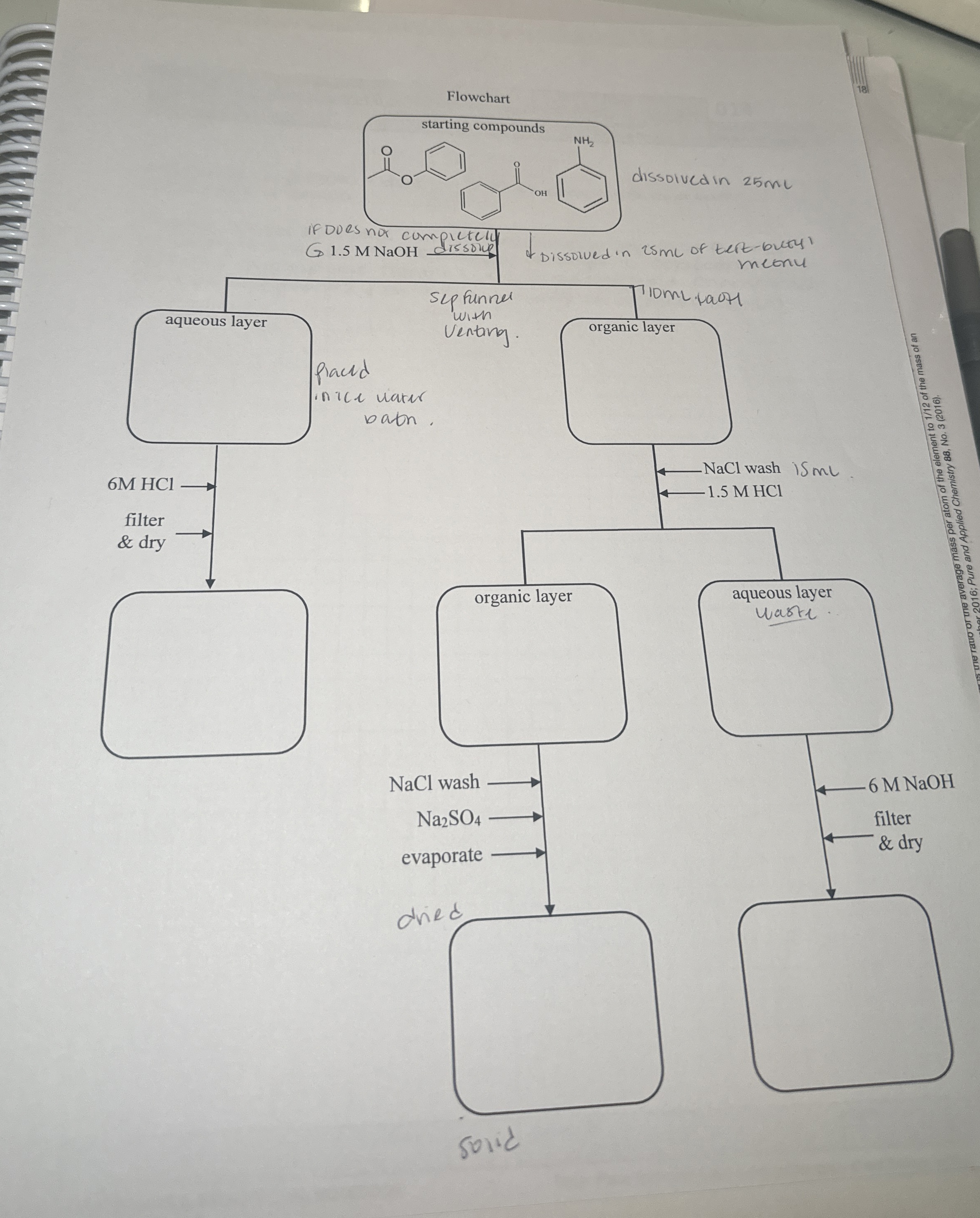 Solved Fill out flowchatrt boxes Flowchartdissolvedin 25 | Chegg.com