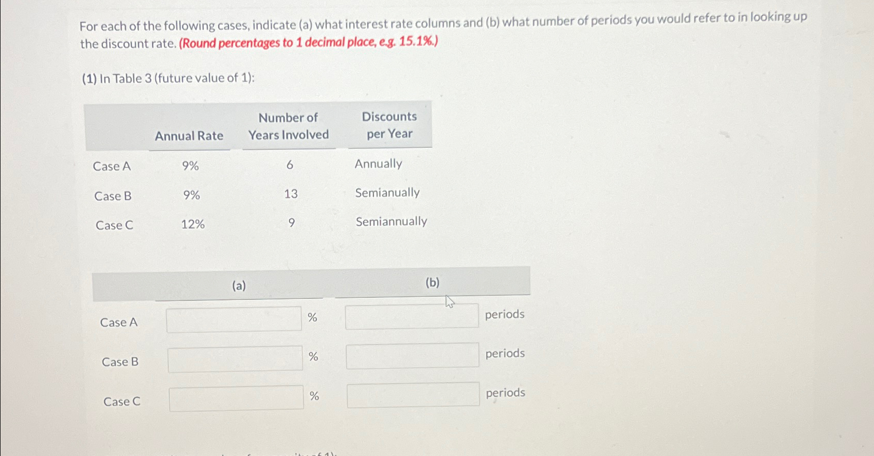 Solved For each of the following cases, indicate (a) ﻿what | Chegg.com