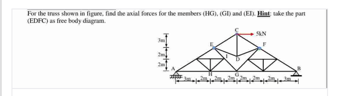 Solved For the truss shown in figure, find the axial forces | Chegg.com