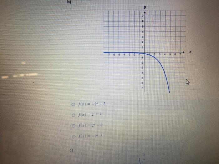 Solved Use the graph of the function f(x)=2x to answer the | Chegg.com