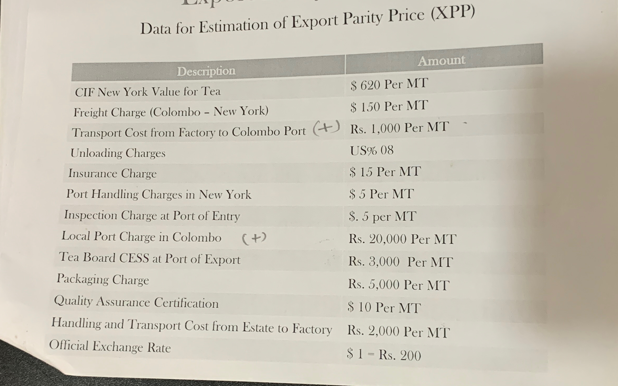 Data for Estimation of Export Parity Price | Chegg.com