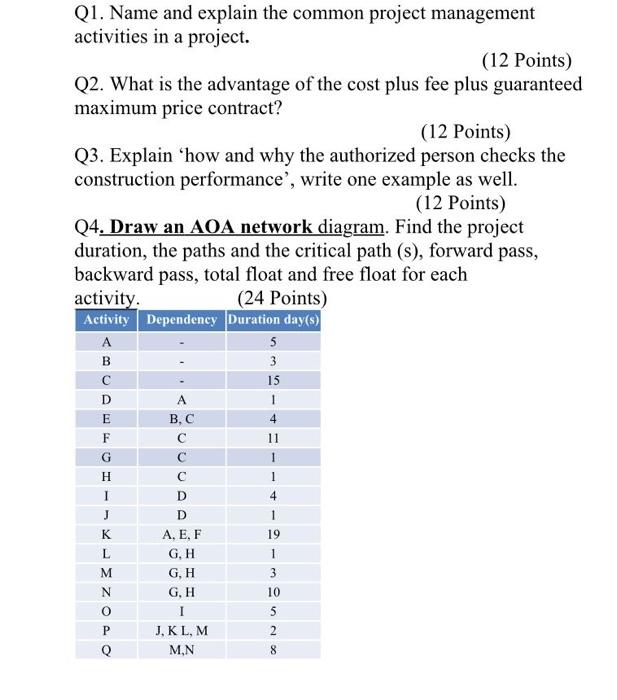 Solved Q1. Name and explain the common project management | Chegg.com
