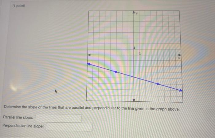 Solved (1 point 9 Determine the slope of the lines that are | Chegg.com