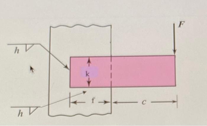 Solved 1. I need to consider fatigue failure for a E7010 | Chegg.com