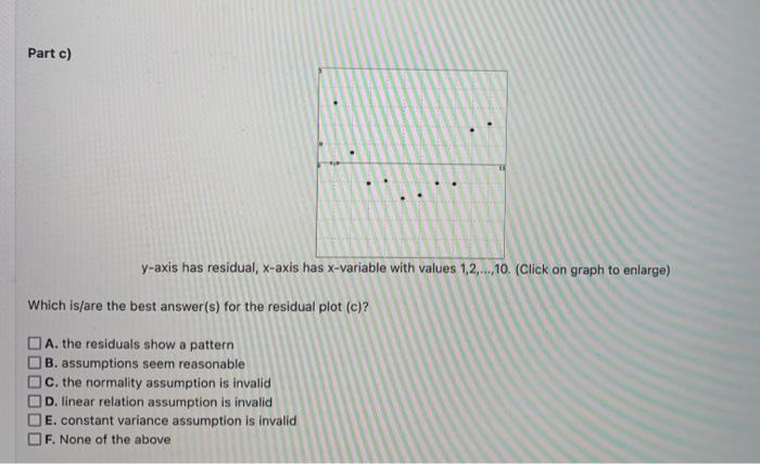 Solved For each residual plot below, decide on whether the | Chegg.com