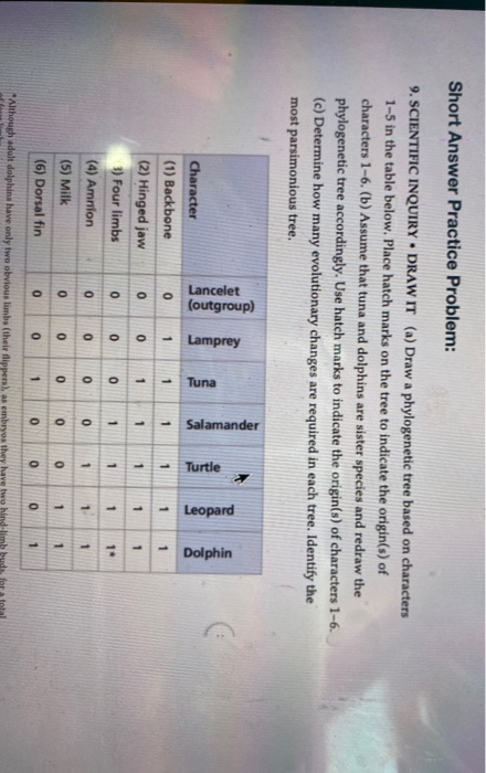 Solved Short Answer Practice Problem: 9. SCIENTIFIC INQUIRY. | Chegg.com
