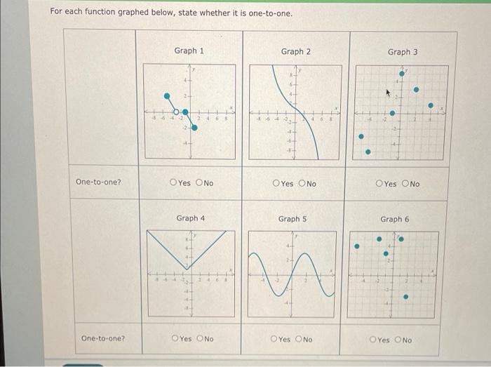 Solved For each function graphed below, state whether it is | Chegg.com