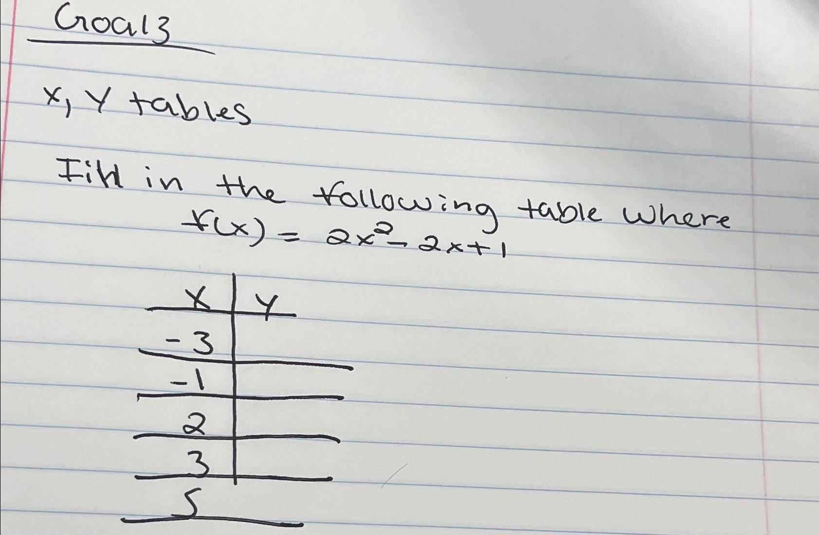 Solved Goalsx,y ﻿tables Fill in the following table | Chegg.com