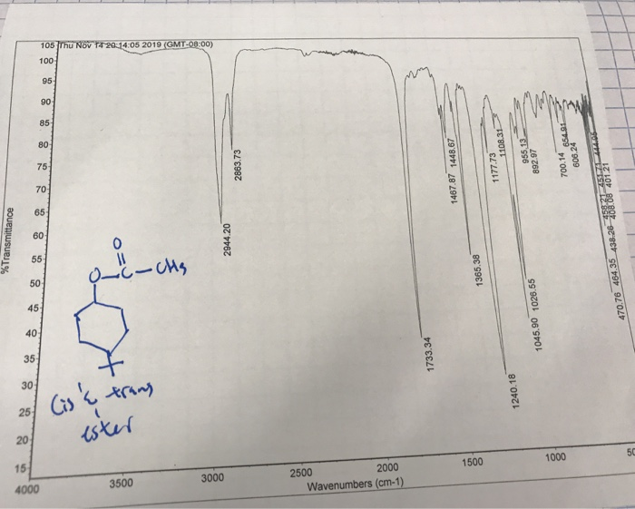Solved label peaks for the IR spectrum to show that an ester | Chegg.com